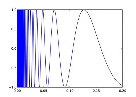 12 Facts About General Topology FactSnippet