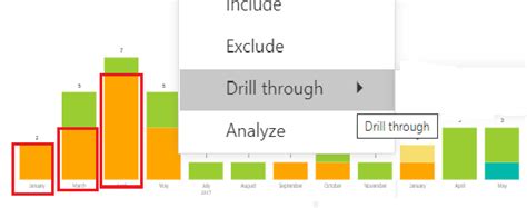 Solved Drillthrough Functionality For Multiple Values Fr