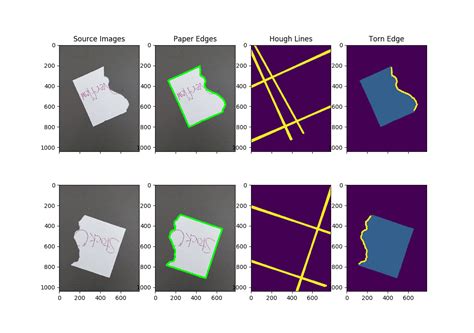 Opencv How Can I Match Two Torn Edges Stack Overflow