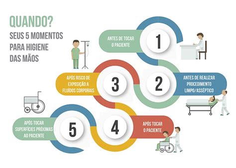 Higienização E Prevenção A Infecções