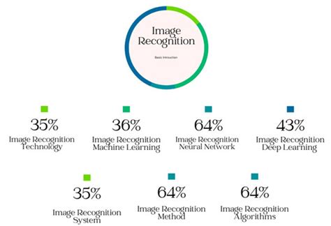 Applied Sciences Free Full Text Deep Residual Learning For Image Recognition A Survey