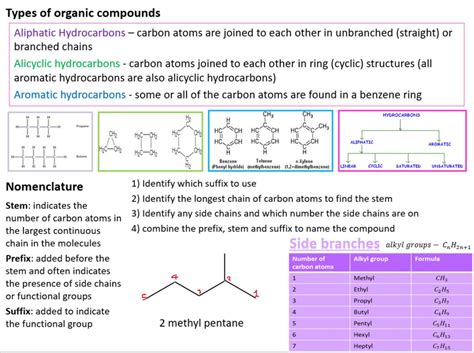 A Level Chemistry Revision Notes Guide Written By An A Babe OCR Etsy