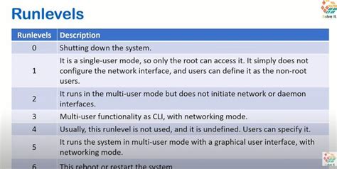 aqib hafeez on linkedin day 31 of devops bootcamp update 🚀