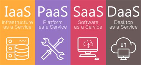 What Are The 4 Main Service Models For Cloud Computing Blog Gbcloud