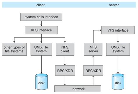 operating systems file system implementation in 2024 filing system operating systems system