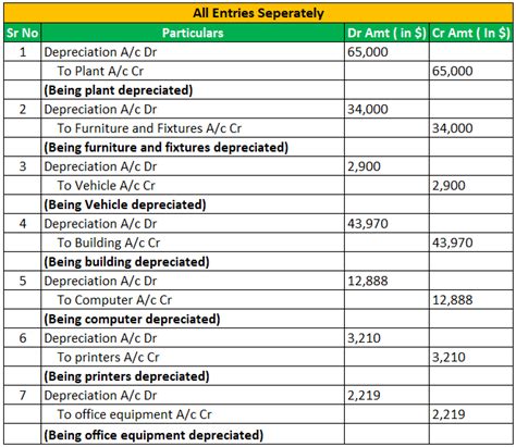 Compound Journal Entry Definition How To Record
