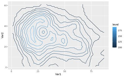 2d Contours Of A 3d Surface — Geomcontour2 • Metr