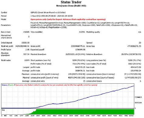 Status Trader Ver 4 Buy Trading Robot Expert Advisor For Metatrader 4