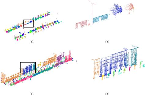 Figure 1 From A Density Based Clustering Method For Urban Scene Mobile Laser Scanning Data