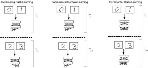 Gradient Correlation Subspace Learning Against Catastrophic Forgetting