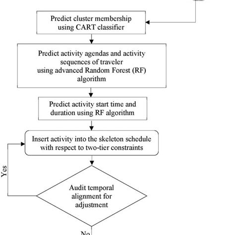 conceptual framework for the scheduling model download scientific