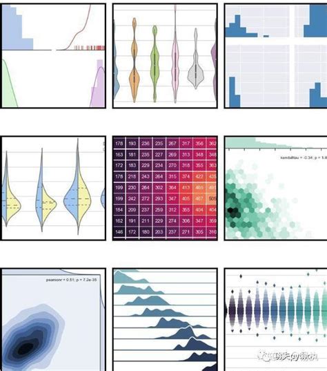Python可视化 Seaborn5分钟入门五——lmplot回归图 知乎 Python可视化 Seaborn5分钟入门五——lmplot回归图 知乎