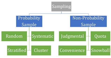 Six Sigma Information And Knowledge Base Lean6sigmapro