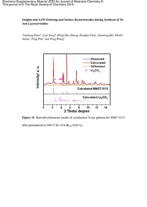 Pdf Insights Into Lini Ordering And Surface Reconstruction During