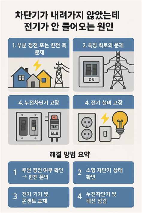 차단기가 내려가지 않았는데 전기가 안 들어오는 원인과 해결 방법