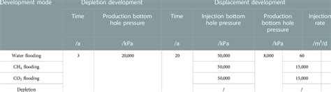 Injection Mode Comparison Scheme Design Download Scientific Diagram