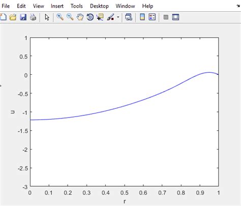 issues regarding womersley flow in simvascular · issue 844 · simvascular simvascular · github