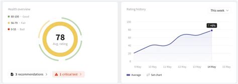 Boost Your Elasticsearch And Opensearch Cluster Health With Pulse