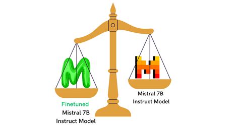 Getting Started With Mistral 7b Instruct And Langchain Integration On Colab Gopenai