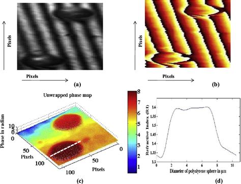 A Off Axis Interferogram B Wrapped Phase Map C Unwrapped Phase
