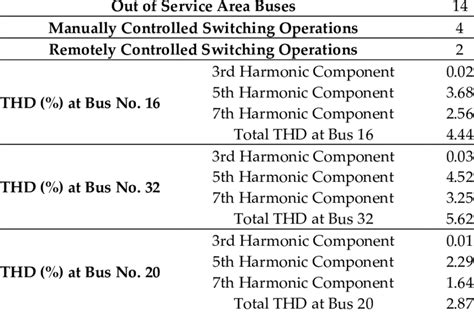 Optimal Values Through Multi Objective Particle Swarm Optimization Download Scientific Diagram