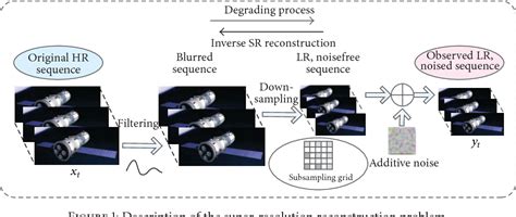 Figure 1 From Spatiotemporal Super Resolution Reconstruction Based On