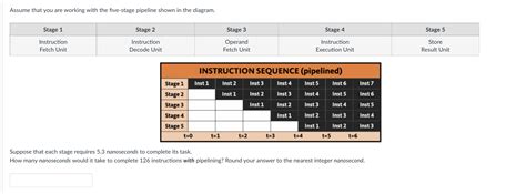 Solved Assume That You Are Working With The Five Stage