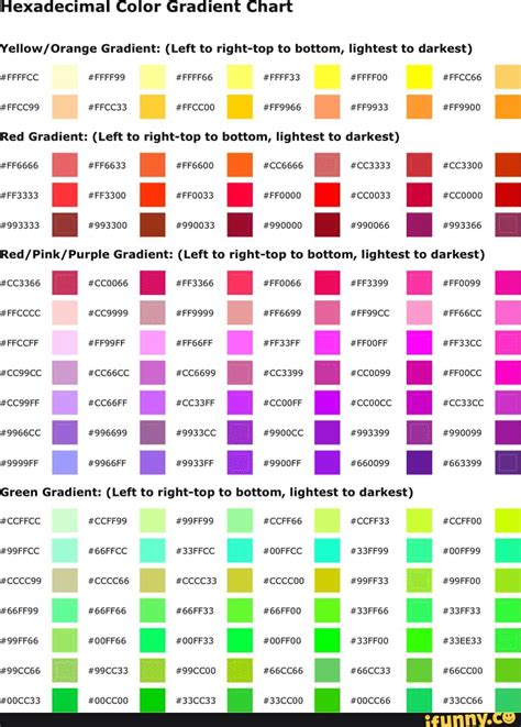 Hexadecimal Color Gradient Chart Yellow Orange Gradient Left To Right Top To Bottom Lightest