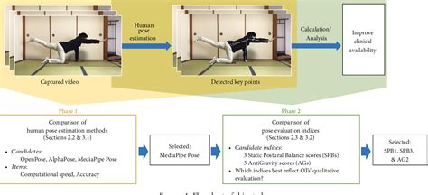 Figure 1 From Development And Verification Of Postural Control Assessment Using Deep Learning