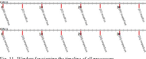 figure 11 from assessing rules in memory controllers with hardware