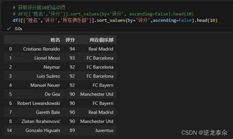 数据分析用例一：足球运动员数据分析python足球运动员数据分析论文 Csdn博客