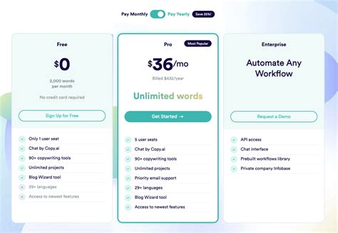 Best Ai Content Creation Tools Of 2023 Scripted