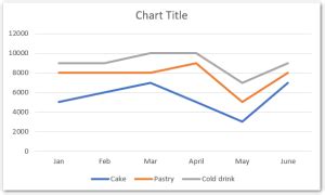 Stacked Line Chart Excel Inserting Reading Formatting Excel Unlocked