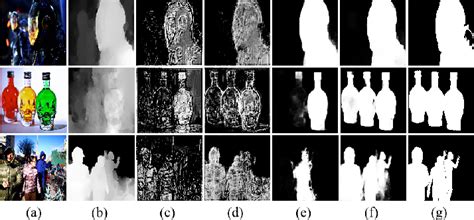 Figure 1 From Employing Bilinear Fusion And Saliency Prior Information