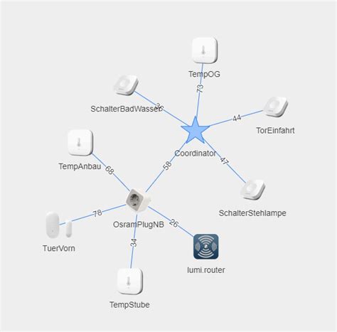 Network Map Does Not Show Connections · Issue 40 · Iobrokeriobroker