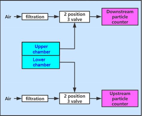 Face Mask Particulate Filtration Efficiency Tester Manufacturerbest Face Mask Particulate