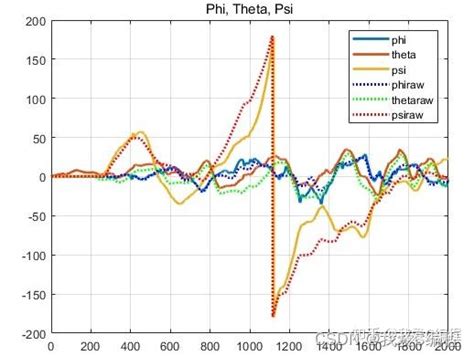 基于6自由度飞行器的ekf和ins融合算法的matlab仿真 知乎
