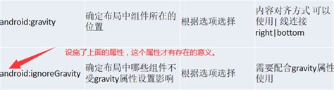 android课堂笔记（二）——布局、视图 布局 layout 和视图 view 的基本概念 csdn博客