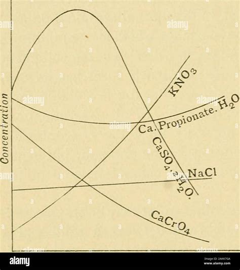 Solubility Curve According To The Solubility Curve Shown How Many