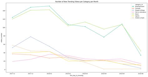 Eda With Polars Step By Step Guide To Aggregate And Analytic Functions Part 2 Towards Data