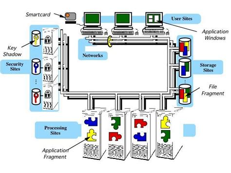 Fragmentation Replication Scattering In Delta 4 Download Scientific