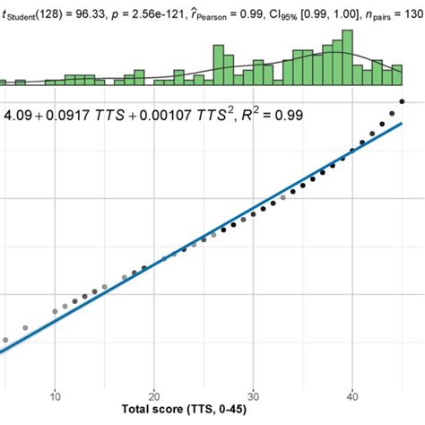icc of the selected rasch model the plot displays the icc of the