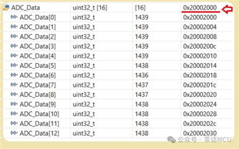 基于stm32cubeide的指定存储话题（转）stm32 Ide 固定地址写法 Csdn博客