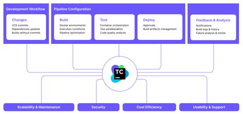 How To Choose A Cicd Tool A Framework The Teamcity Blog
