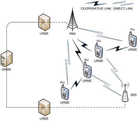 Proposed Architecture Download Scientific Diagram