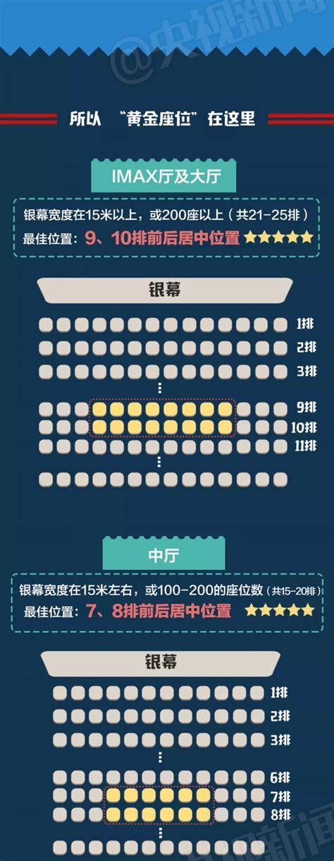 电影院的最佳座位是哪里？原来之前都坐错了！ 新闻中心 天山网