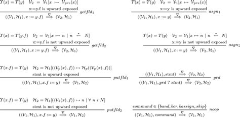 Backward Semantics Of Our Intermediate Representation Download Scientific Diagram