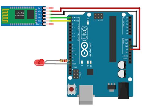Issues With Hc05 Networking Protocols And Devices Arduino Forum