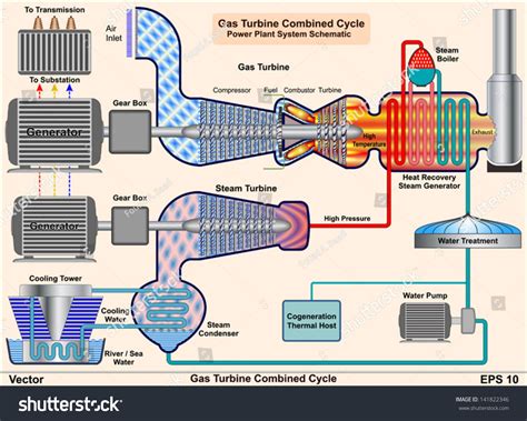 Gas Turbine Combined Cycle Power Plant Stock Vector Royalty Free