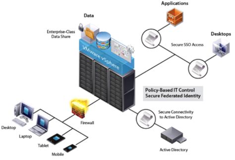 Vmware Horizon Vs Virtual Desktop Infrastructure Vembu